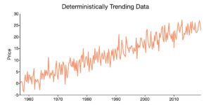 TOP 10 Beginner Friendly Time Series Dataset From Kaggle - Data Magic ...