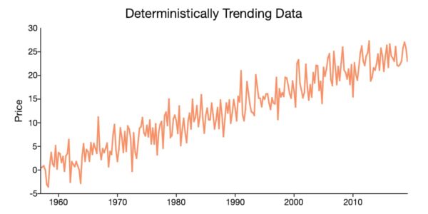 TOP 10 Beginner Friendly Time Series Dataset From Kaggle - Data Magic ...