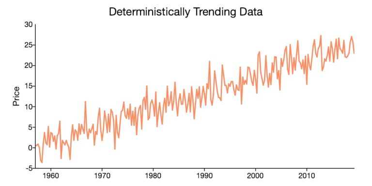 TOP 10 Beginner Friendly Time Series Dataset From Kaggle - Data Magic ...