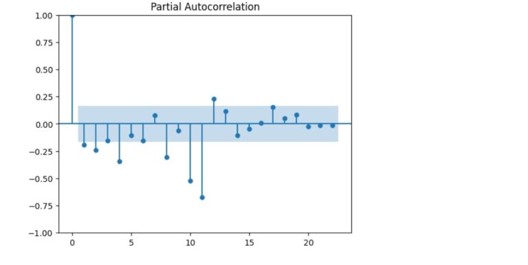 Demystifying ARIMA Model Parameters: A Step-by-Step Guide - Data Magic ...
