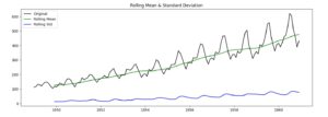 What is Rolling Statistics in Time Series Analysis? - Data Magic AI Blog