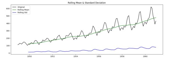 What is Rolling Statistics in Time Series Analysis? - Data Magic AI Blog