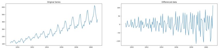 What is Differencing in Time Series? - Data Magic AI Blog